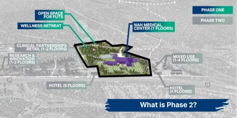 New hospital topic of the week: What is Phase 2? | NAH